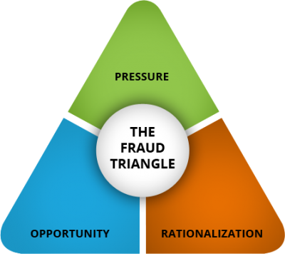 Small Business Fraud and Embezzlement - Embezzlement.com